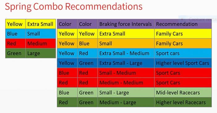 Test du Simagic P2000, un pédalier hydraulique TRES performant